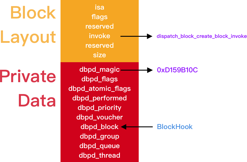 BlockHook with Private Data | yulingtianxia's blog